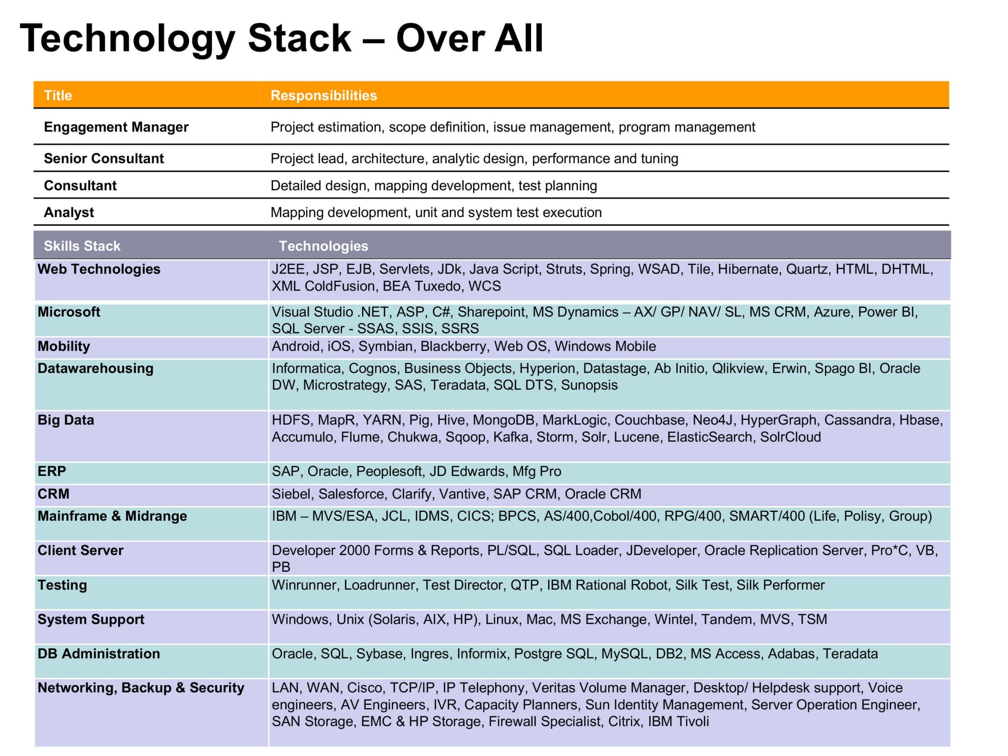 service-staffing – ClusterCode Technology